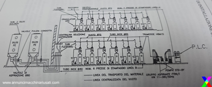 CENTRALIZED PLASTIC GRANULES FEEDING AND DEHUMIDIFICATION SYSTEM ...